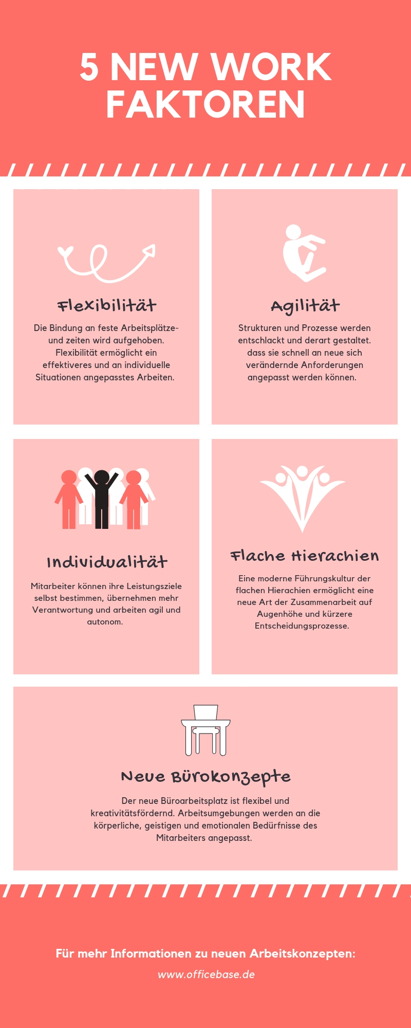 New Work 2020 - was ist es?